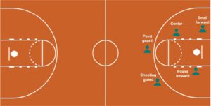 Basketball Positions Explained: Simple Guide to Every Role on the Court