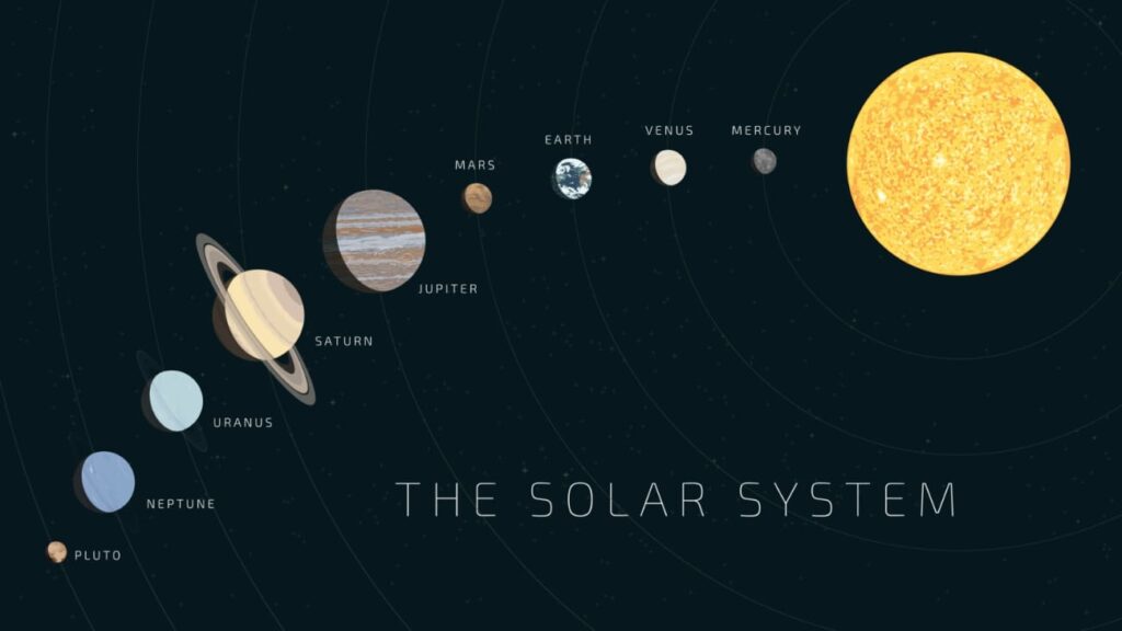 What is the Order of Planets in Our Solar System?